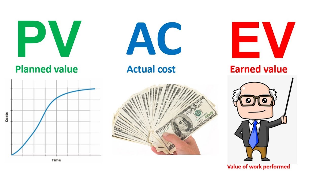 Earned Value Analysis T t