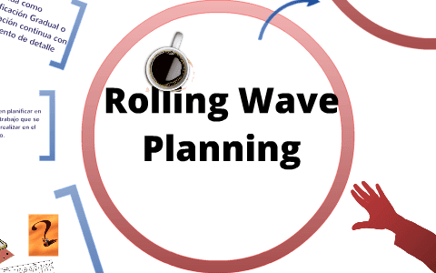 التخطيط المتدرج (Roll Wave Planning): تقنية فعالة لإدارة المشاريع ...